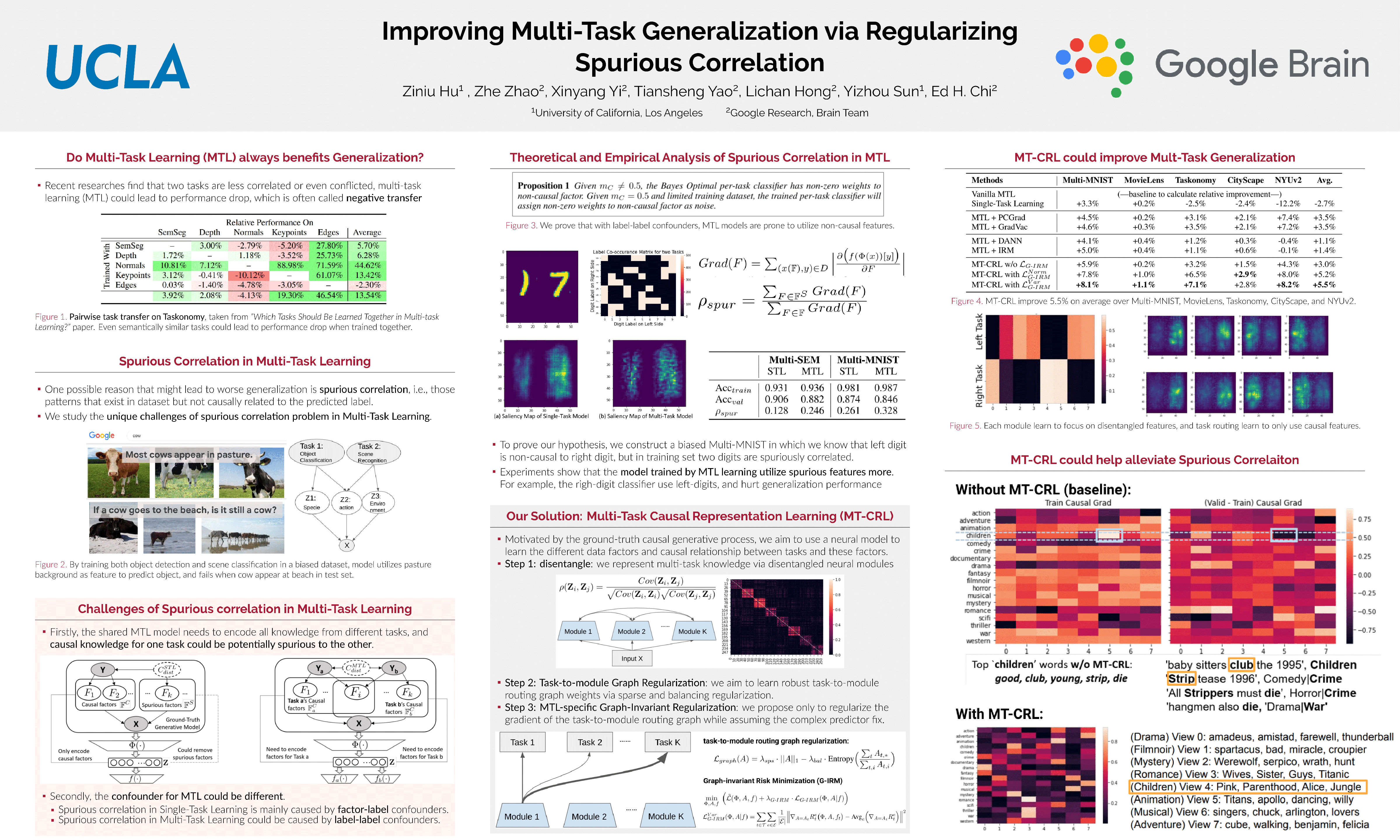 NeurIPS Poster Improving Multi-Task Generalization via Regularizing ...